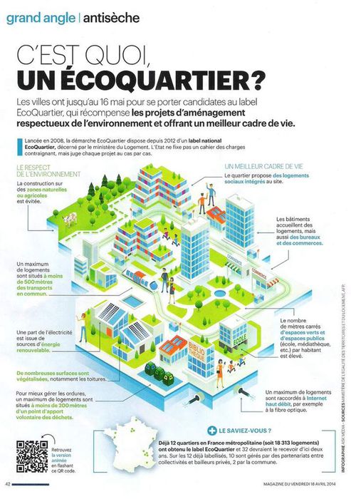 Conclusion :: Ecoquartier-tpe